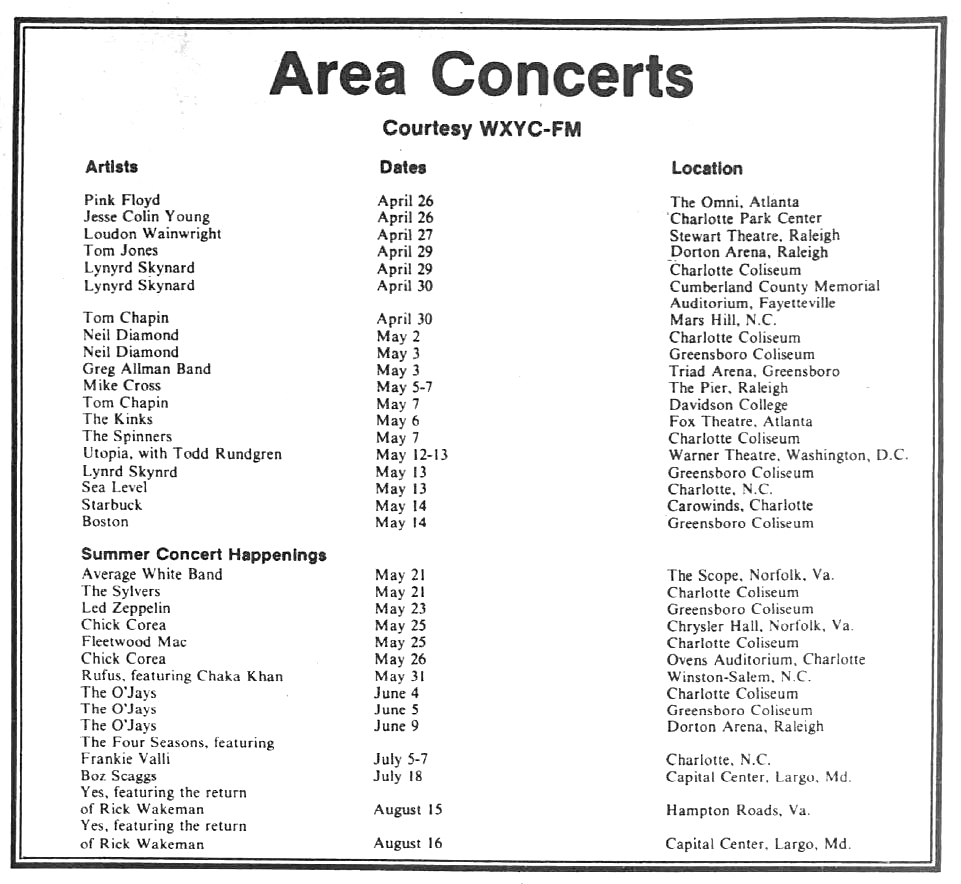 Concert History of Capital Centre Landover, Maryland, United States ...